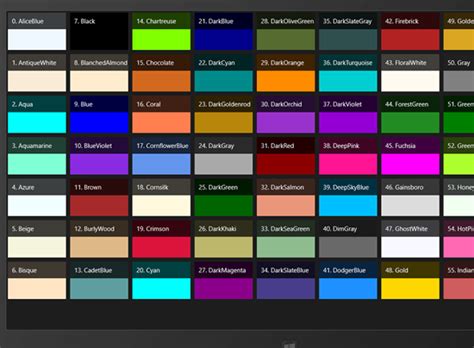 jerry nixon on windows windows 8 beauty tip using a variablesizedwrapgrid in a gridview makes