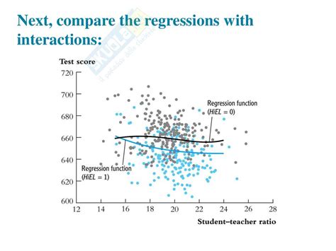 Documento 5 Non Linear Regression Functions