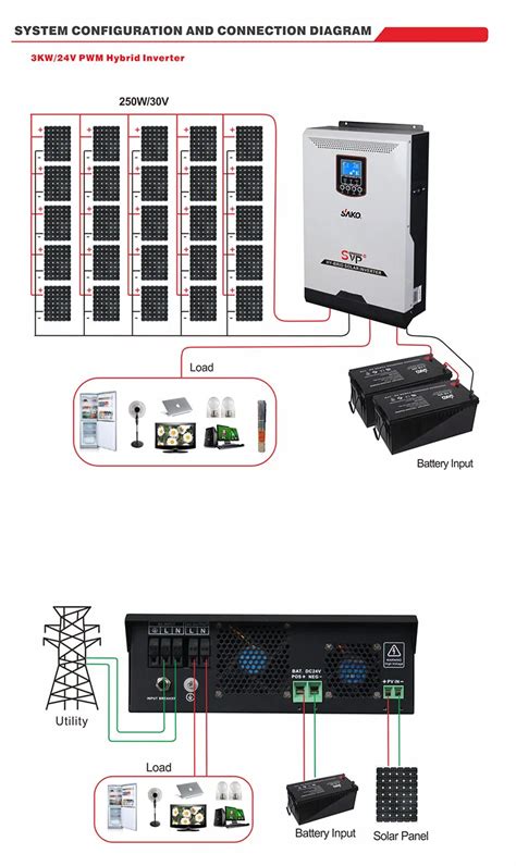 Pwm Solar Inverter W V Va A Pwm Controller Solar Inverter With Avr Function Buy Pwm