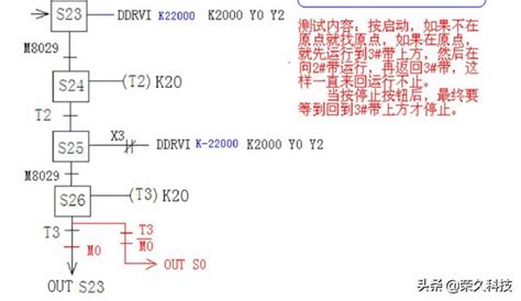信捷步进指令的使用 电工进阶plc工程师！必学步进电机的编程控制指令，你掌握了吗 csdn博客