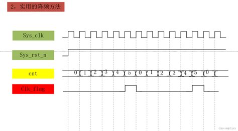 利用fpga板载资源实现分频器 Csdn博客 利用fpga板载资源实现分频器 Csdn博客