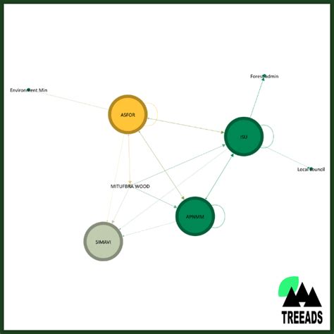 Stakeholder Engagement Review Data Knowledge Hub