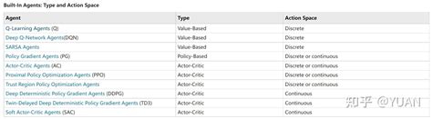 了解如何使用 MATLAB 开展强化学习一 知乎