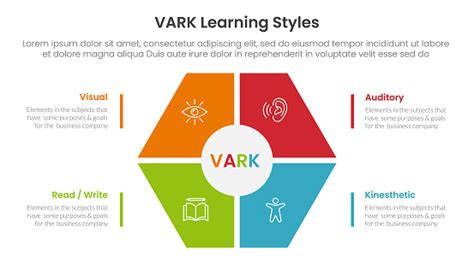 Vark 학습 스타일 인포그래픽 슬라이드 프레젠테이션을 위한 육각형 모양의 메인 센터가 있는 4포인트 스테이지 템플릿 공부에 대한 스톡 벡터 아트 및 기타 이미지 Istock