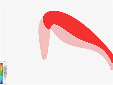 Abcde By Avlok13 Simscale