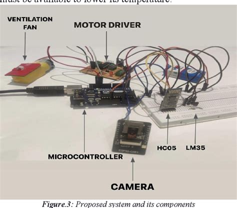 Figure 3 From Advanced Iot Enabled Warehouse Air Quality Monitoring And