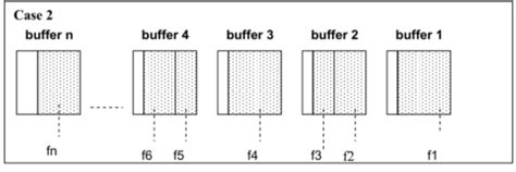 Openmax Il 介绍和框架 《openmax Il 协议 10 版本中文翻译》 极客文档