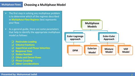 01 Multiphase Flows Fundamental Definitions Pdf