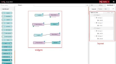 Demo 42 How To Build An IoT Dashboard Using Node Red Dashboard And ESP IoT Sharing Iot