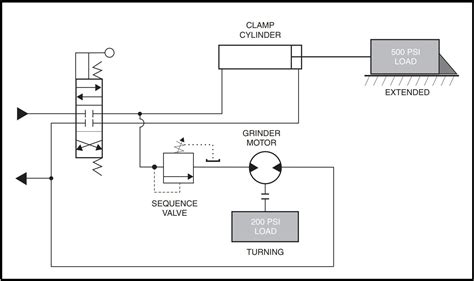 19 2 Understanding The Operation Of A Direct Acting Sequence Valve And Its Schematic Symbol