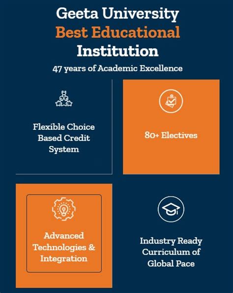 ⁠assistant Professor Cse Qualification M Tech Net Gate Qualified Ph D In Cse Best