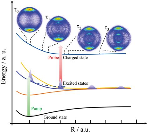 Ultrafast Coulomb Explosion Imaging Of Molecules And Molecular Clusters