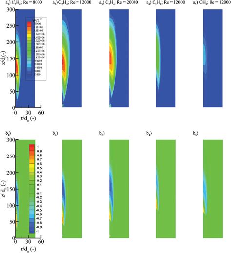 A Fields Of Soot Emission Term He S I B Fields Of Download Scientific Diagram