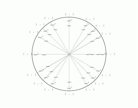 Calculus Circle Chart