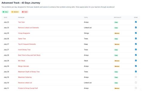 Teachersday Drgviswanathan Vitbhopal Vitbhopaluniversity Vit
