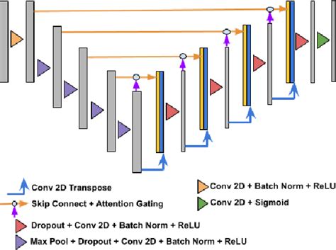 Figure 1 From Deep Learning Based Segmentation For Assessment Of Fractional Limb Volume In 3d