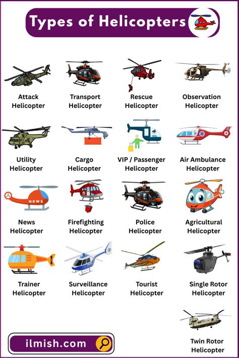 Different Types Of Helicopters With Their Pictures Ilmish