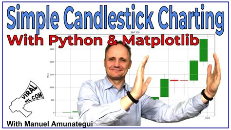 simple candlestick charting in python hands on market analysis youtube