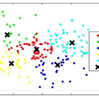 Simulation Diagram Of Cluster Partition Download Scientific Diagram