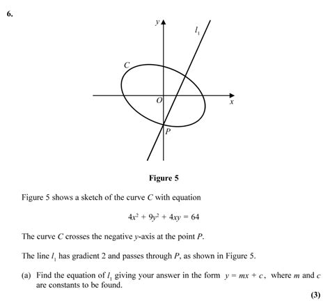 Solved 6 F X Figure 5 Figure 5 Shows A Sketch Of The Curve