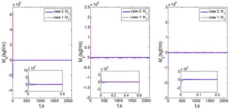 Finite Time Attitude Tracking Control Design For Reusable Launch