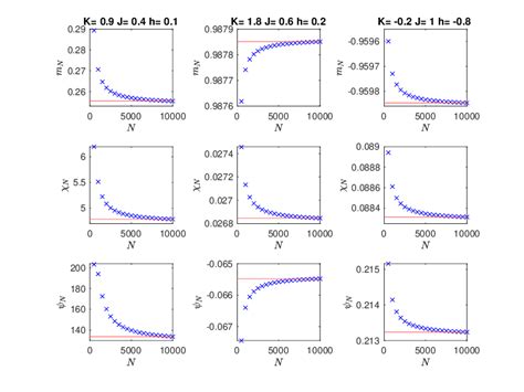 Finite Size Average Magnetization Mn Susceptibility χn And Third Download Scientific Diagram