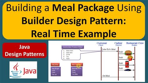 Building A Meal Package Using Builder Design Pattern Real Time Example Youtube