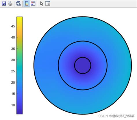 Matlab绘制雷达图 51cto博客 Matlab雷达图