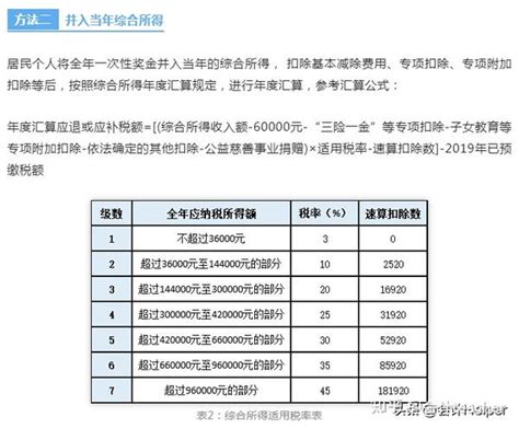 又到年终，2022年终奖个税的三种计算方法，附个税筹划案例 知乎