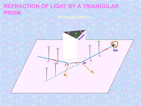 Human Eye Class 10 Ppt