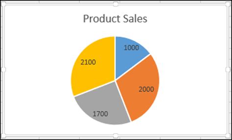 Vba Guide For Charts And Graphs Auto Vba