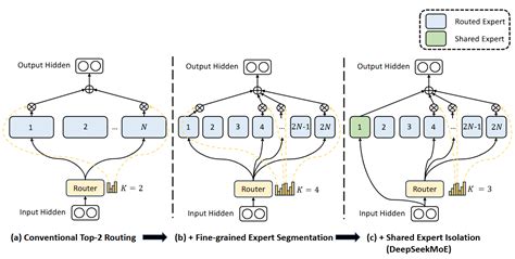 10 Moe Sparse Architectures Wip — Llm Foundations