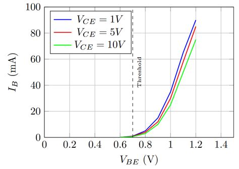 Power Bjt Characteristics Structure Operation And Applications