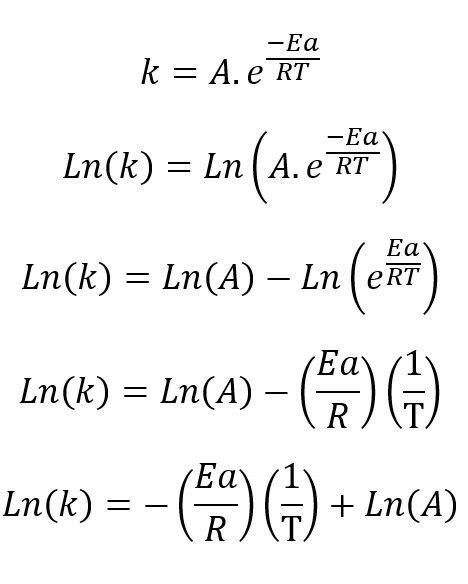 How To Do An Arrhenius Plot Using Excelvba Aka How To Do A