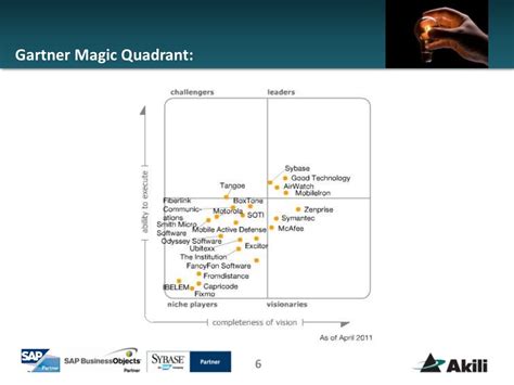 Mdm Solutions Comparison