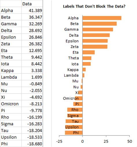 Axis Labels That Don T Block Plotted Data Peltier Tech
