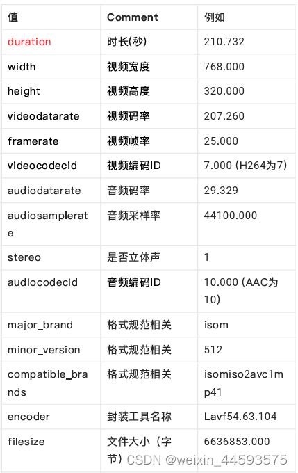 Flv格式分析 Csdn博客 Flv格式分析 Csdn博客