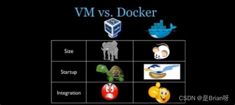 传统虚拟机和容器的对比传统虚拟化与容器虚拟化的区别 Csdn博客