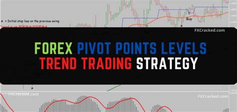 Forex Pivot Points Levels Trend Trading Strategy FXCracked