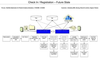 Epic Workflow Optimization Project For Cadence Prelude PPT