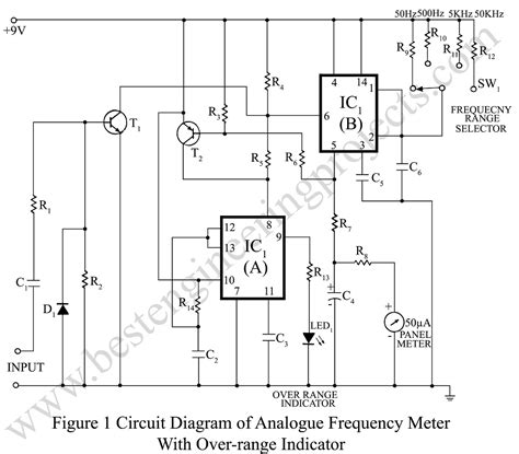 Analog Meter Frequency At Evelyn Ayala Blog