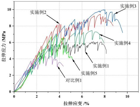 一种低碳环保型高延性水泥基复合材料及其制备方法和应用与流程