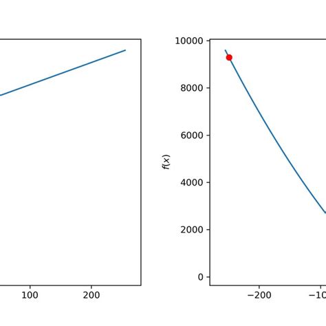 Pdf Anderson Acceleration Of Proximal Gradient Methods