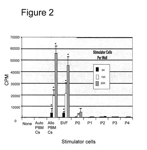 Biocompatible Scaffolds And Adipose Derived Stem Cells Eureka Patsnap