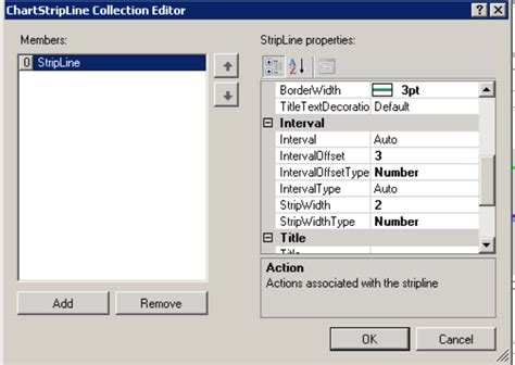 reporting services ssrs horizontal strip lines not showing in the chart stack overflow
