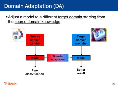 Deep Domain Adaptation Network For Face Recognition With Single Sample Per Person Pdf