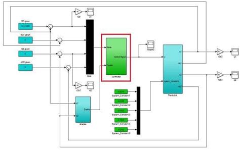 The Simulink Block Diagram Of The Balance Control System Download Scientific Diagram