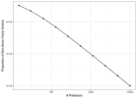 The R Formula Method The Bad Parts R Bloggers