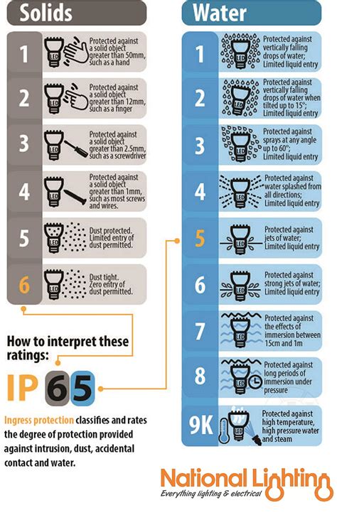Ikon Pro Outdoor Decking Kit Accessory Range Ip67 Rated Photocell