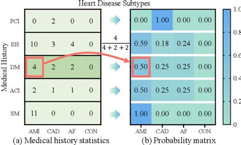 Figure 5 From Multi Modality Multi Scale Cardiovascular Disease Subtypes Classification Using
